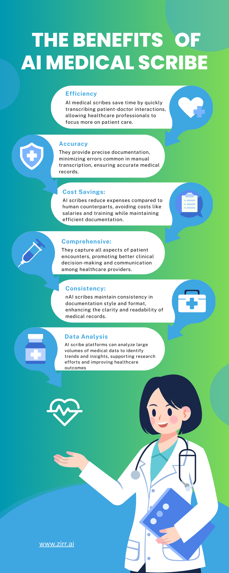 The Six Benefits of AI Medical Scribe - Zirr AI Medical Scribe