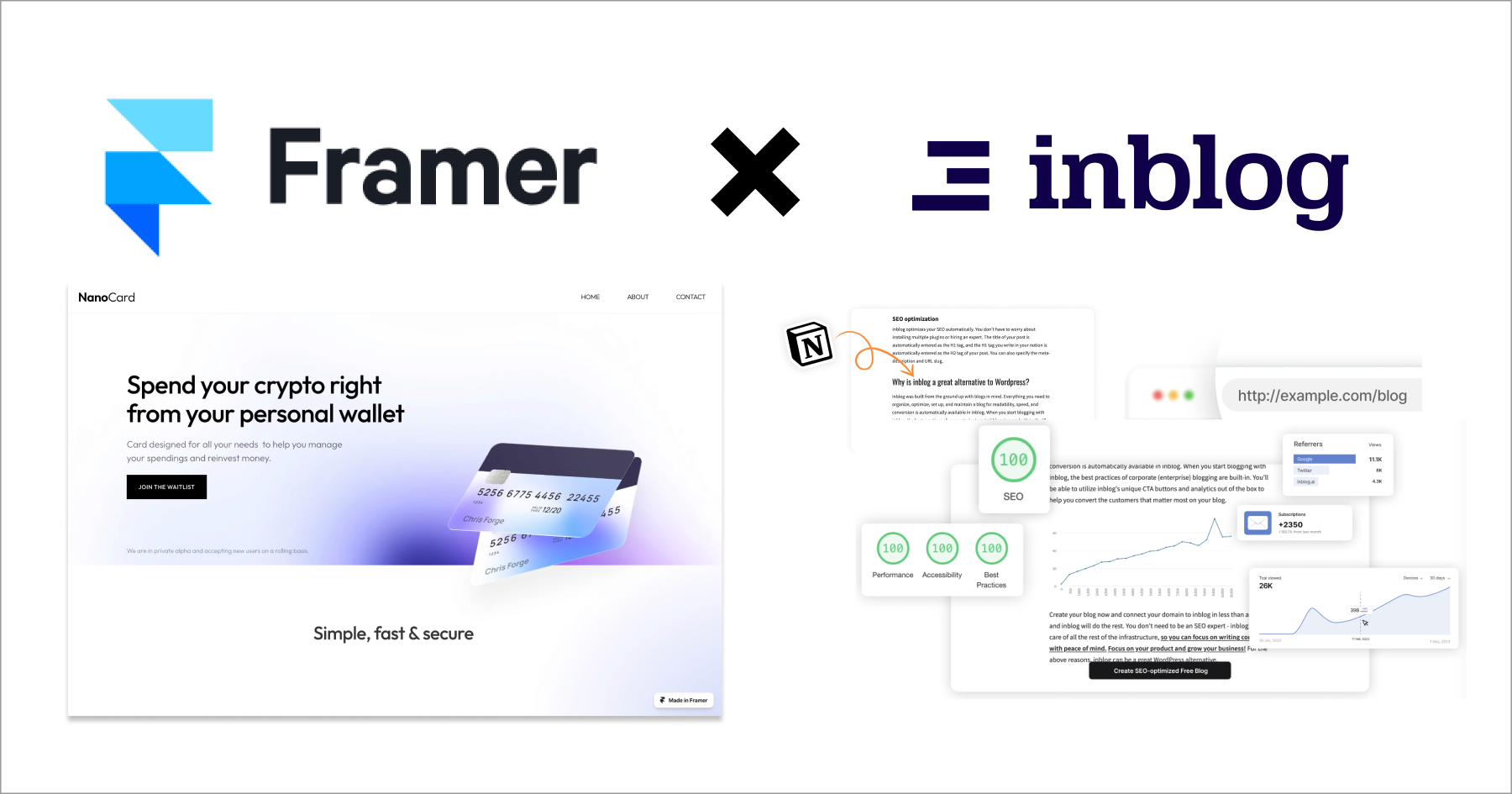기업용 블로그 운영시, Framer(프레이머) CMS 대신 inblog를 써야하는 이유 - 인블로그 블로그