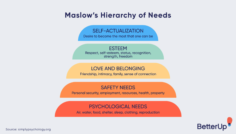 나와 더 친해지기 위한 매슬로우의 5단계 욕구 - Dallem 블로그