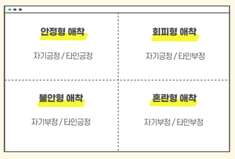 당신의 연애와 인간관계를 결정하는, 4가지 애착 유형 - Dallem 블로그