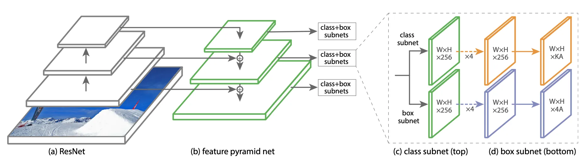 Dynamic Head: Unifying Object Detection Heads with Attentions - 로민 공식 ...