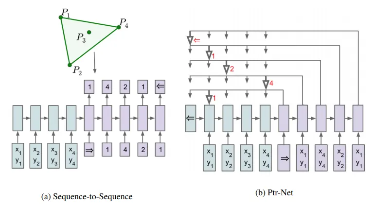 Pointer Network - 로민 공식 블로그 | The Data for AI