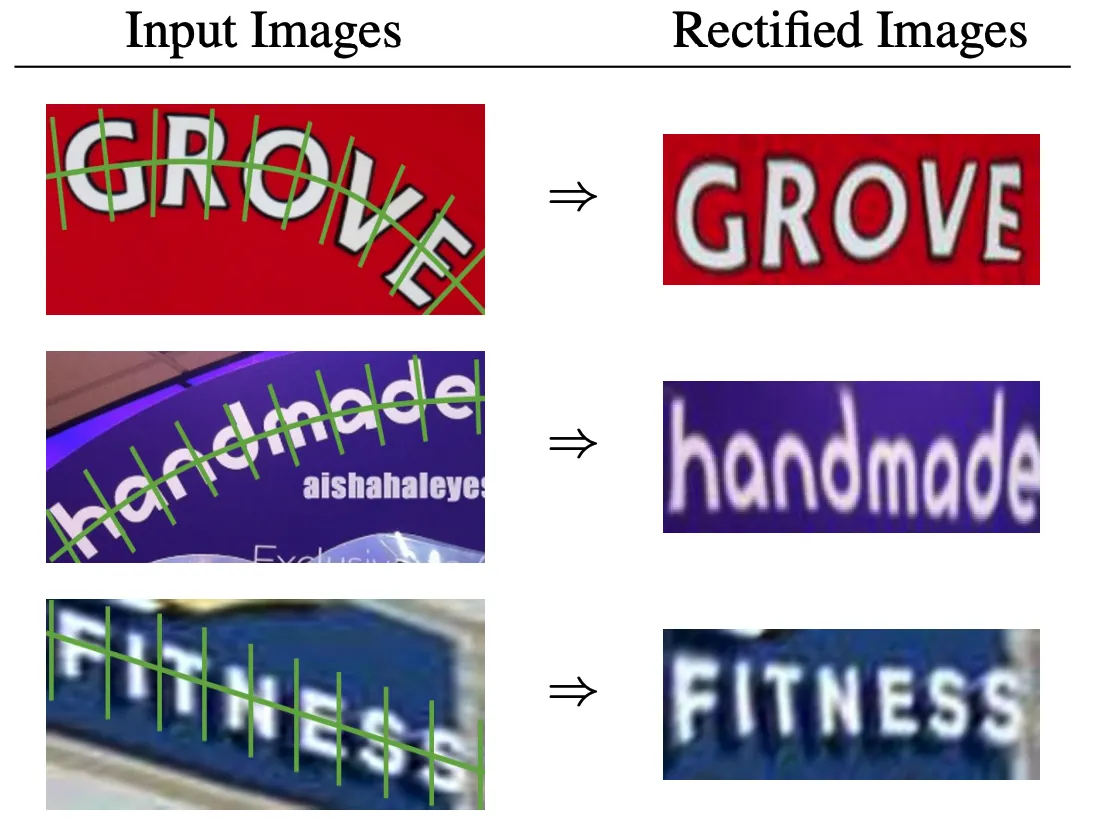 ESIR: End-to-end Scene Text Recognition via Iterative Image ...