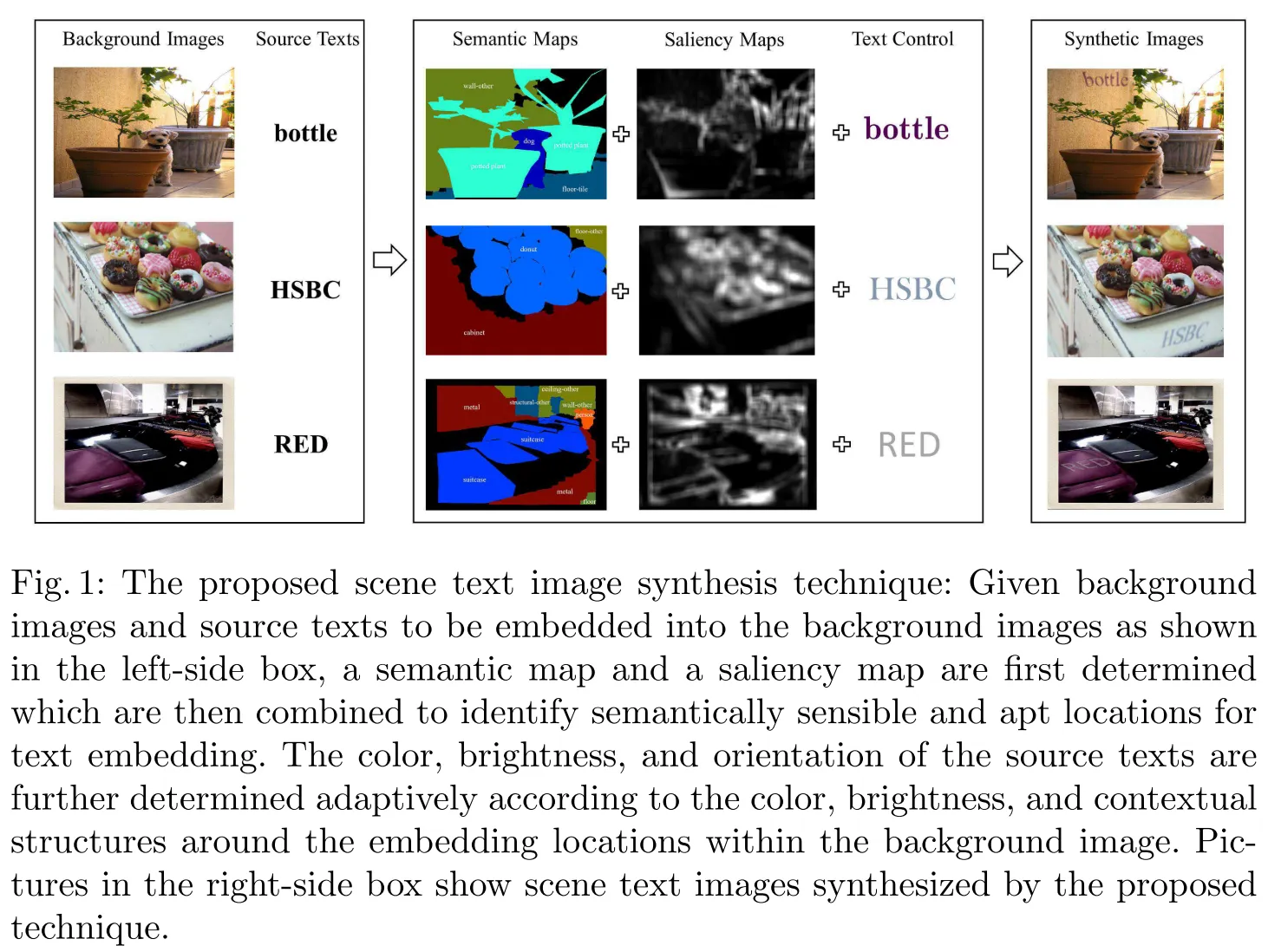 Verisimilar Image Synthesis for Accurate Detection and Recognition of ...