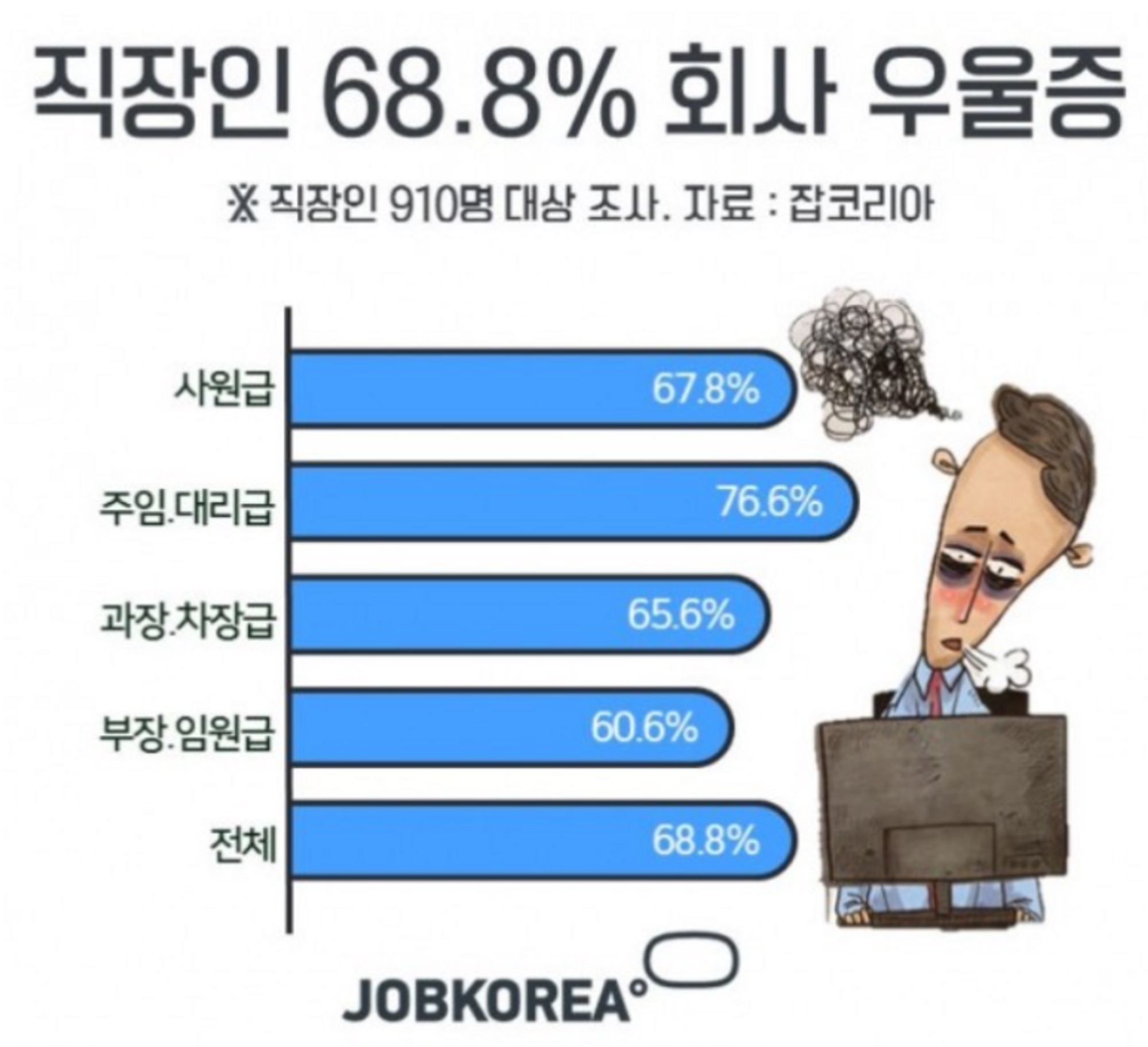 "회사 때문에 PTSD 올 것 같아" 직장인 PTSD, 이대로 괜찮은 걸까? - Dallem 블로그