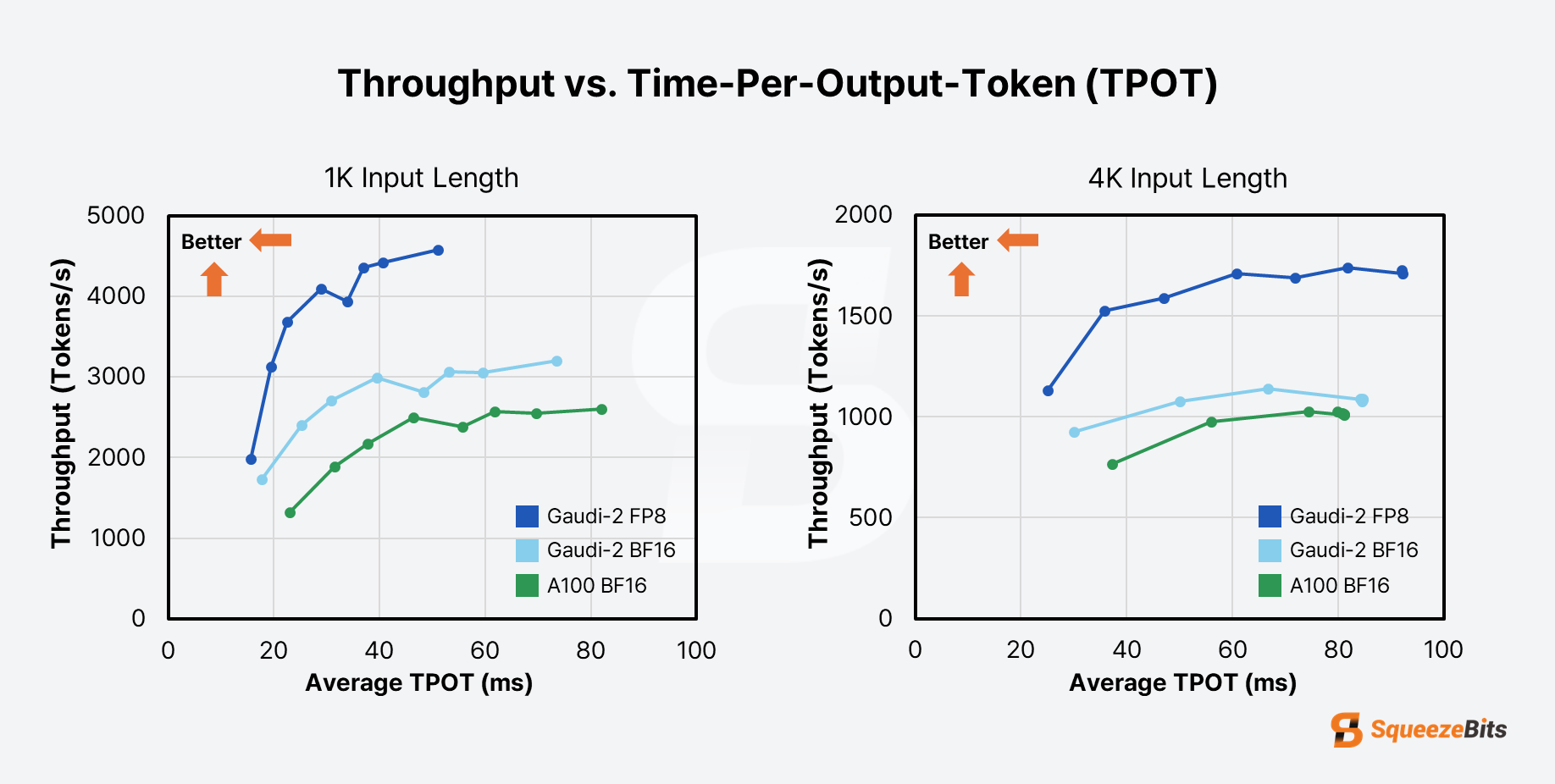 [Intel Gaudi] #4. FP8 Quantization - SqueezeBits