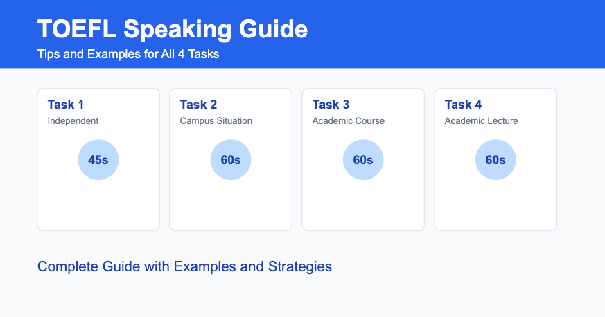 TOEFL Speaking Samples - Self-Study Guide: TOEFL IELTS PTE