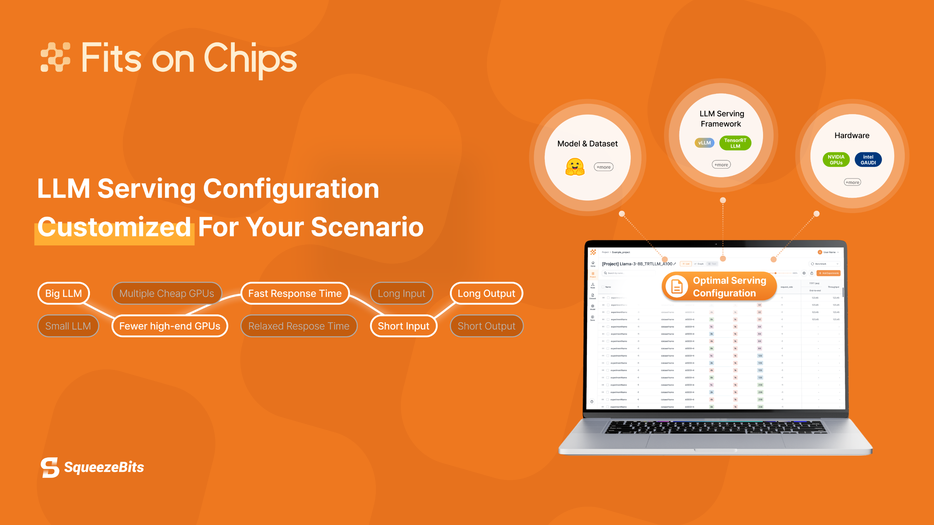 Fits on Chips: Saving LLM Costs Became Easier Than Ever - SqueezeBits