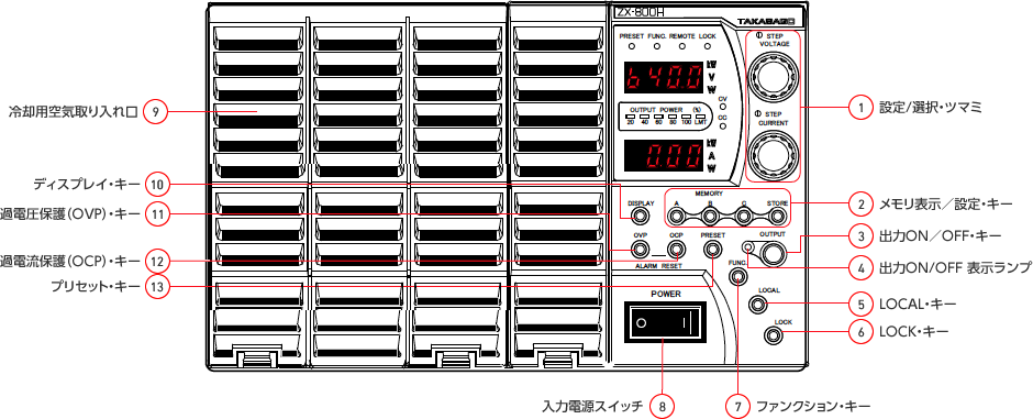 Takasago ZX400 직류전원발생기 렌탈 가이드 - DONGA SYSTEM BLOG - 울산 동아시스템