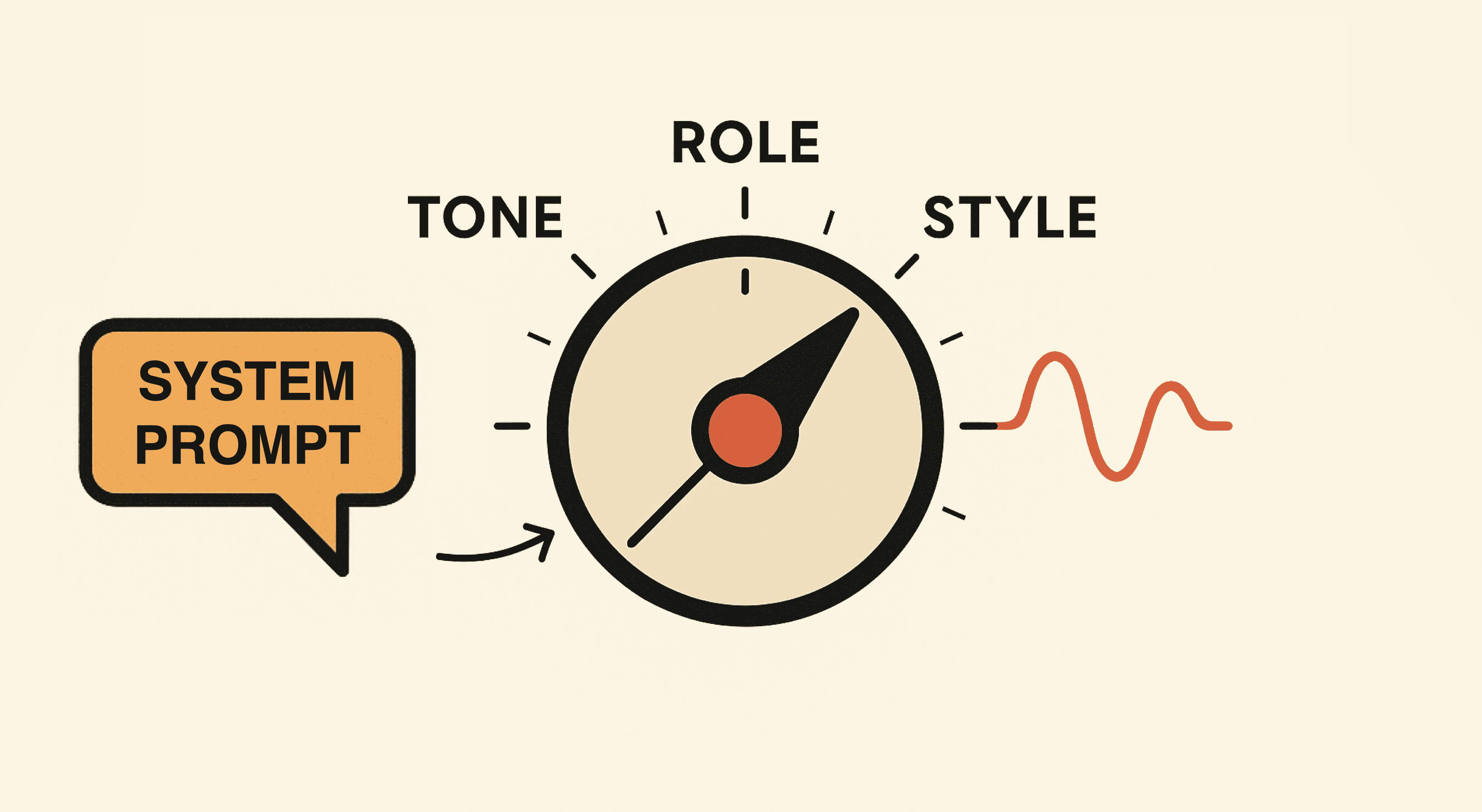 시스템 프롬프트 작성법: AI 성능 향상을 위한 실용적 접근 - Porter AI