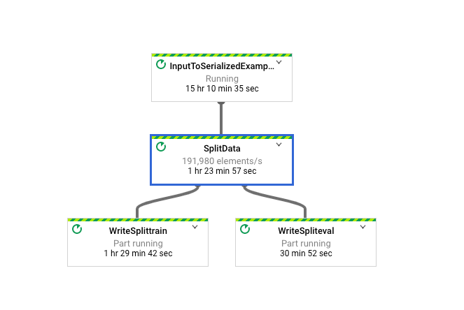 Apache Beam으로 머신러닝 데이터 파이프라인 구축하기 3편 - RunInference로 모델 추론하기 - 스캐터랩 블로그