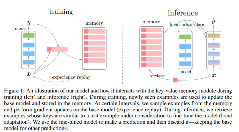 Continual Learning: 꾸준히 성장하는 모델을 만들기 위한 기술 - 스캐터랩 블로그