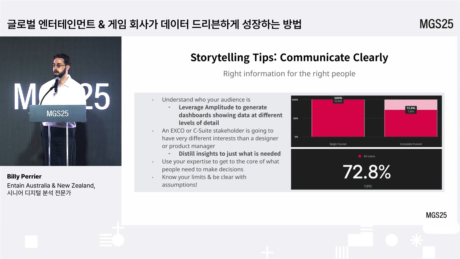 Beyond the Numbers: How Entain Built a Data-Driven Mobile Gaming Growth ...